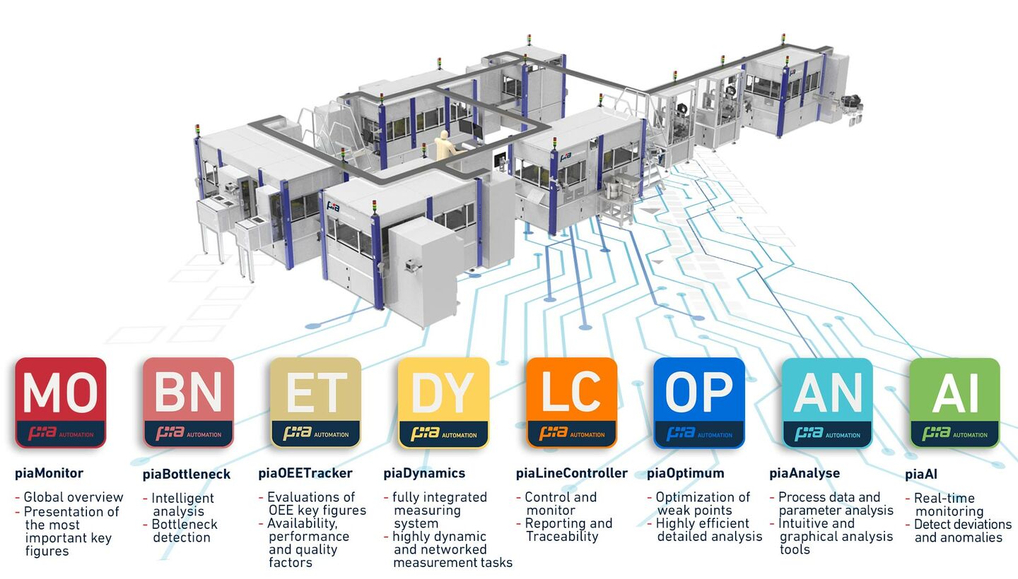 PIA Industrial App Suite - PIA Group